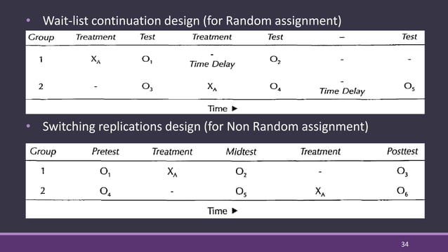 Quasi Experimental Research Designs | PPTX | Science