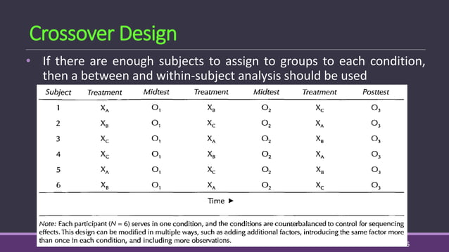 Quasi Experimental Research Designs | PPTX | Science
