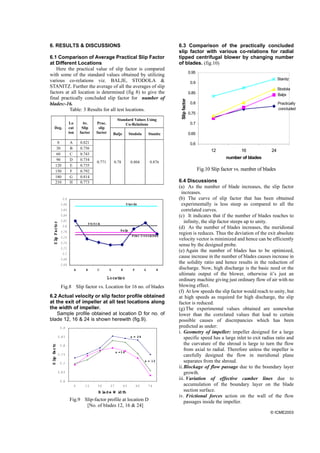 Experimental radial tipped centrifugal fan | PDF | Physics | Science