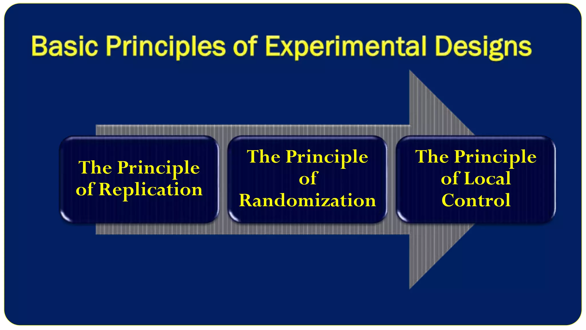 Experimental Research Design - Meaning, Characteristics and ...