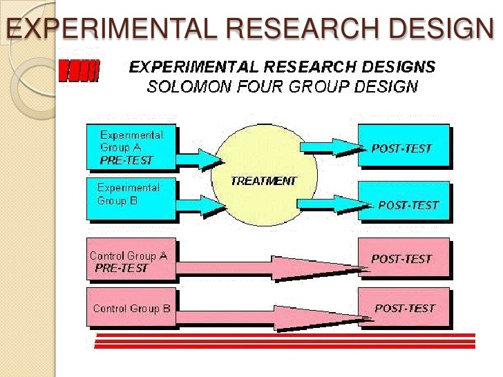 Experimental research