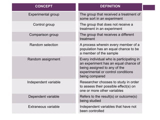 Experimental Research (GROUP 2) | PPTX
