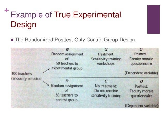 Experimental Research GROUP 2 Experimental Research GROUP 2