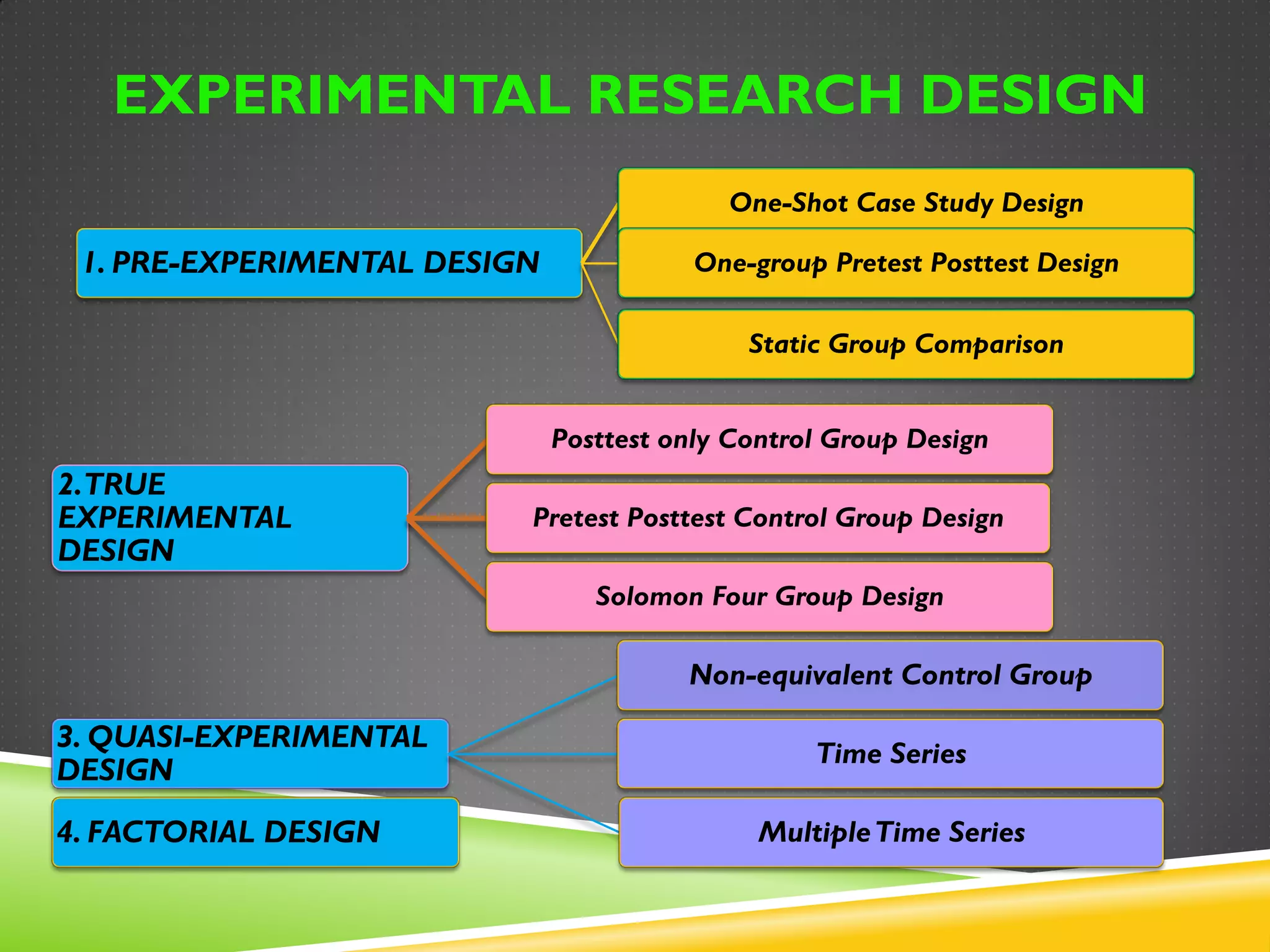 Experimental Research | PPT