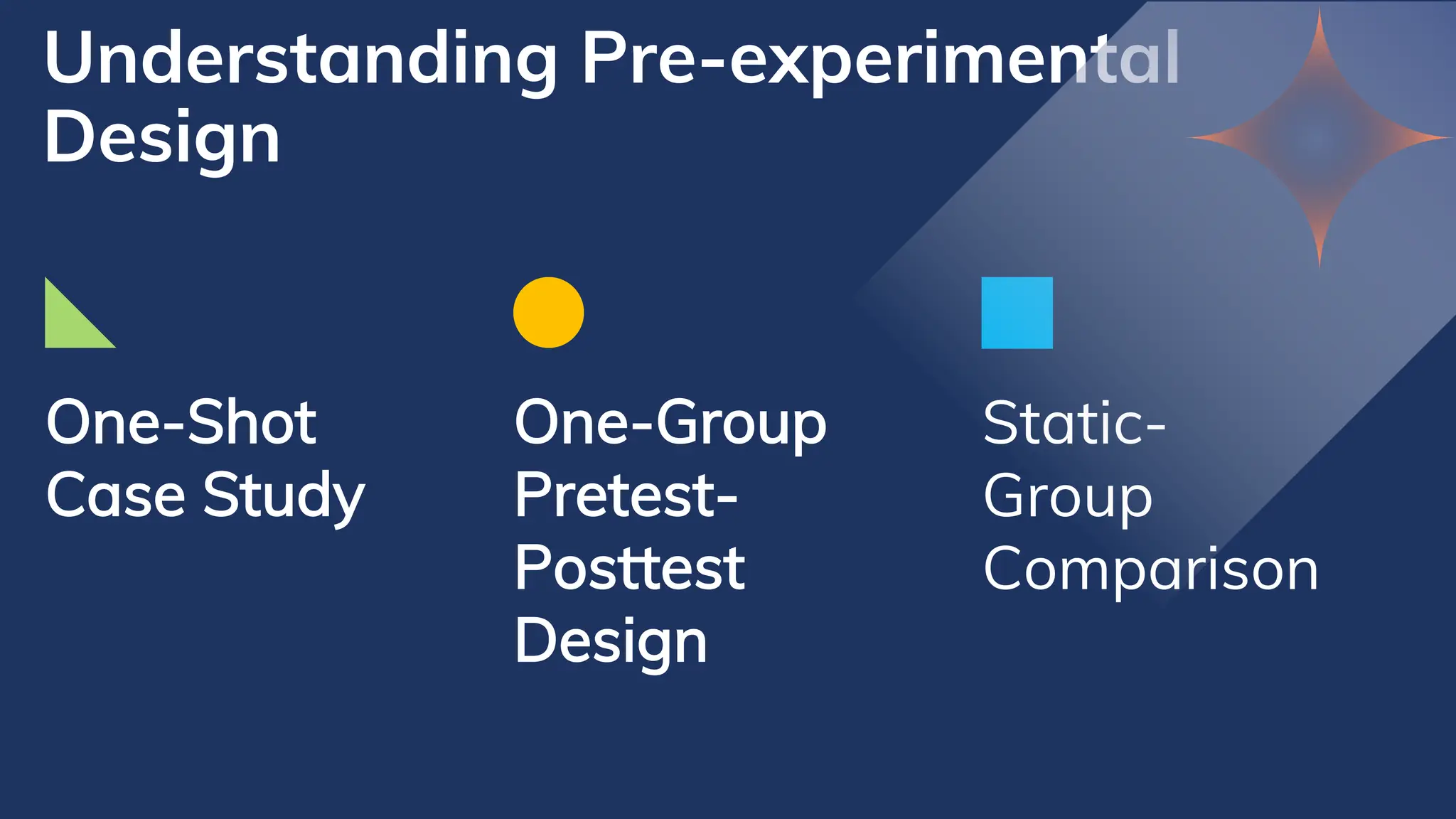 Exploring the Different Types of Experimental Research | PDF