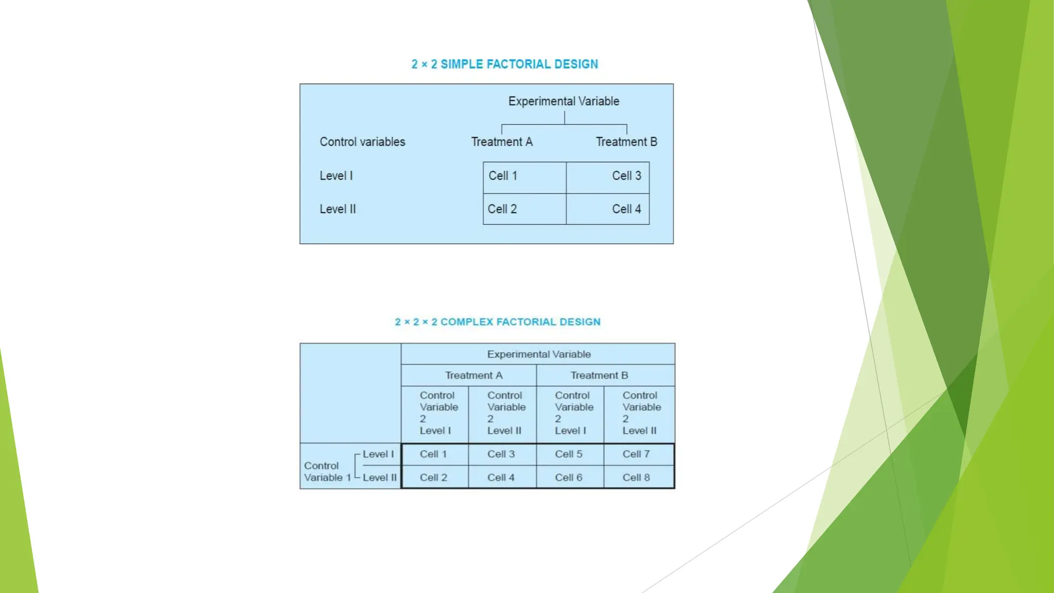 types and concept of experimental research design .pptx