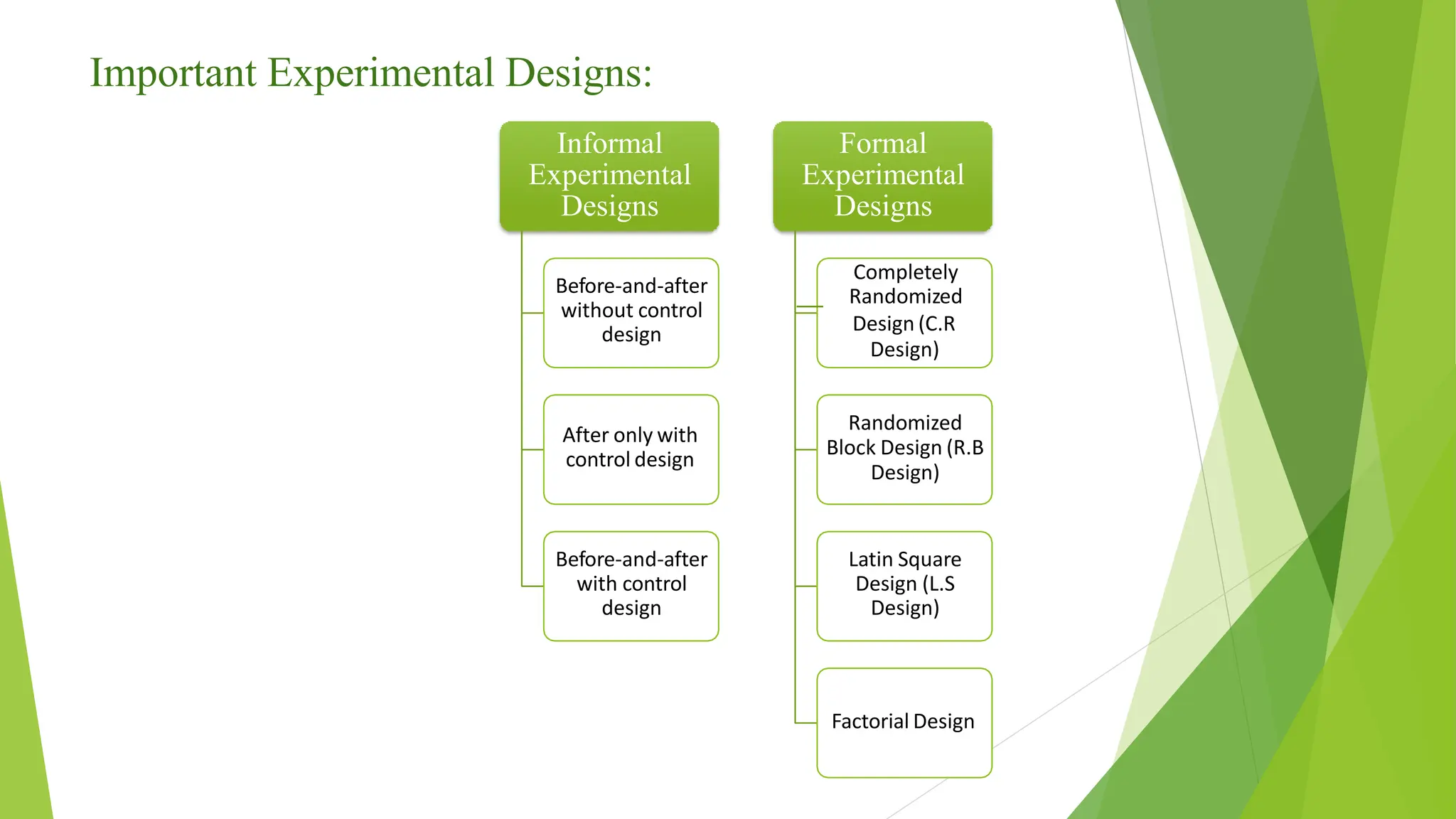 types and concept of experimental research design .pptx