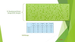 types and concept of experimental research design .pptx