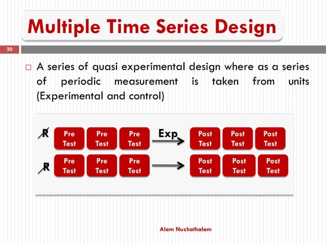 Experimental Research Design (True, Quasi and Pre Experimental Design ...