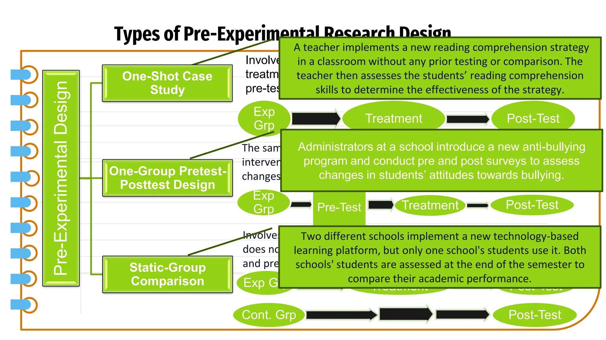 Experimental Research Design Presentation.pdf