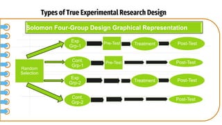 Experimental Research Design Presentation.pdf