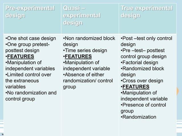 Experimental research Design | PPT | Physics | Science