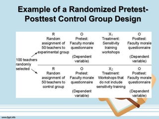 Experimental research Design | PPT