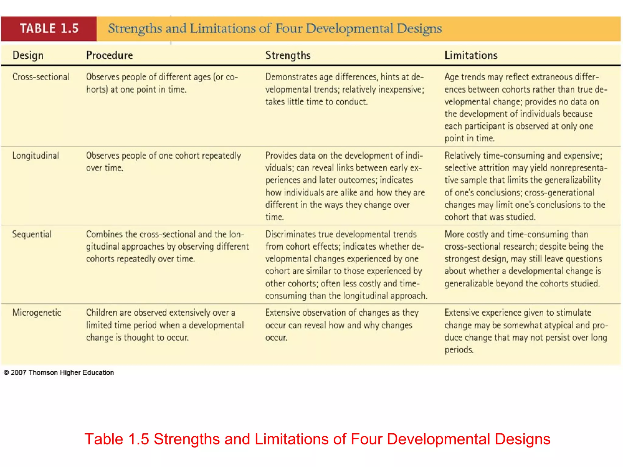 Research Methods in Psychology | PPT
