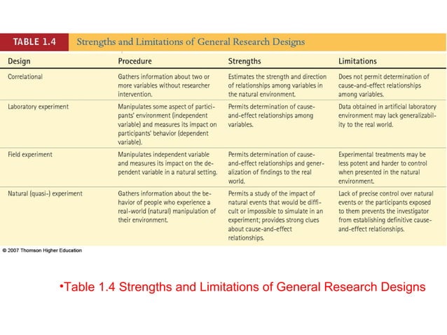 Research Methods in Psychology | PPT
