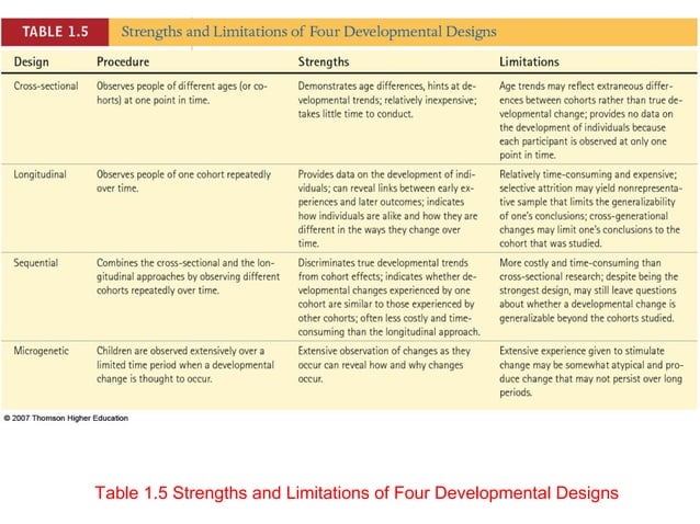 Research Methods in Psychology | PPT