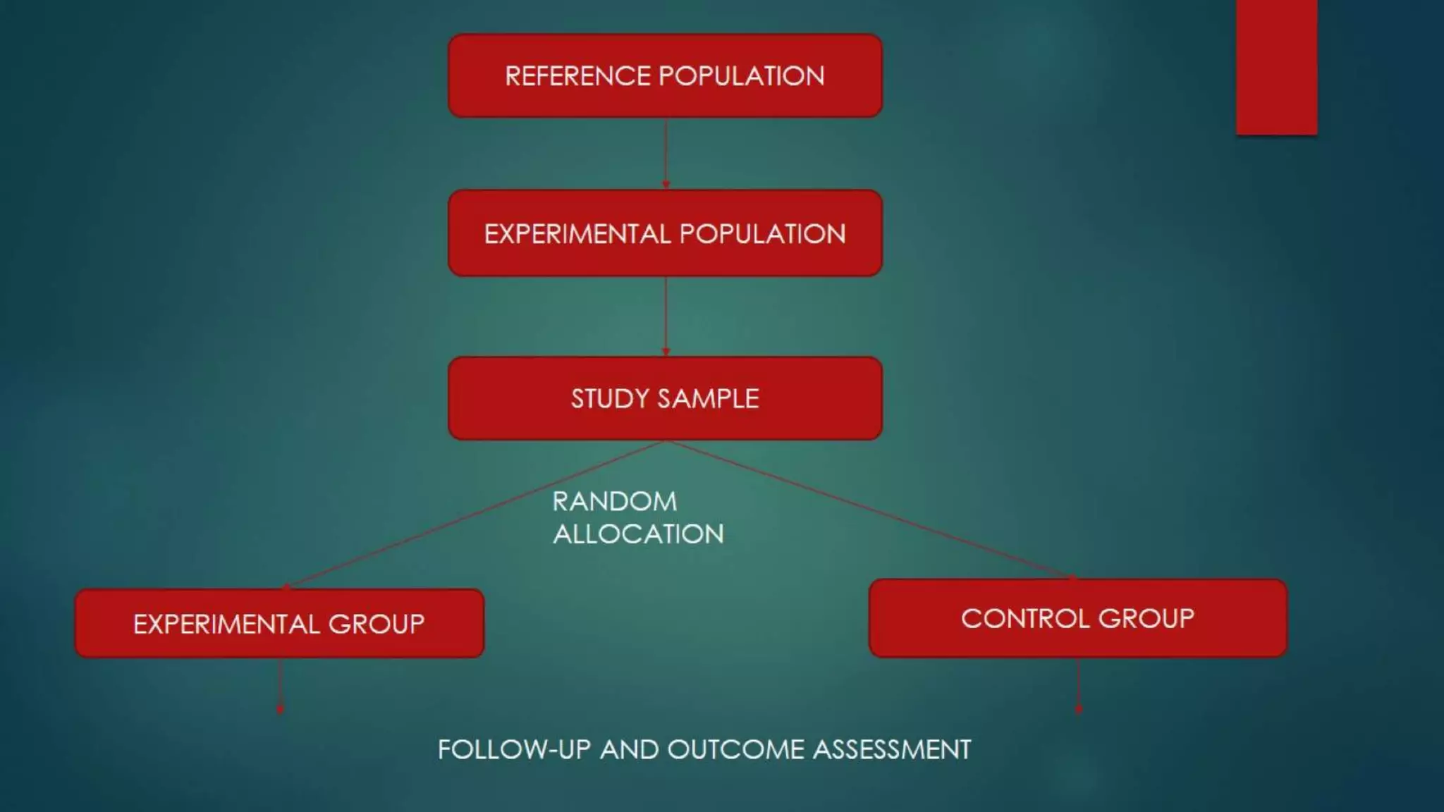 Experimental study design | PPTX