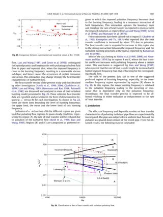 Experimental study of heat transfer in pulsating turbulent flow in a pipe | PDF | Physics | Science