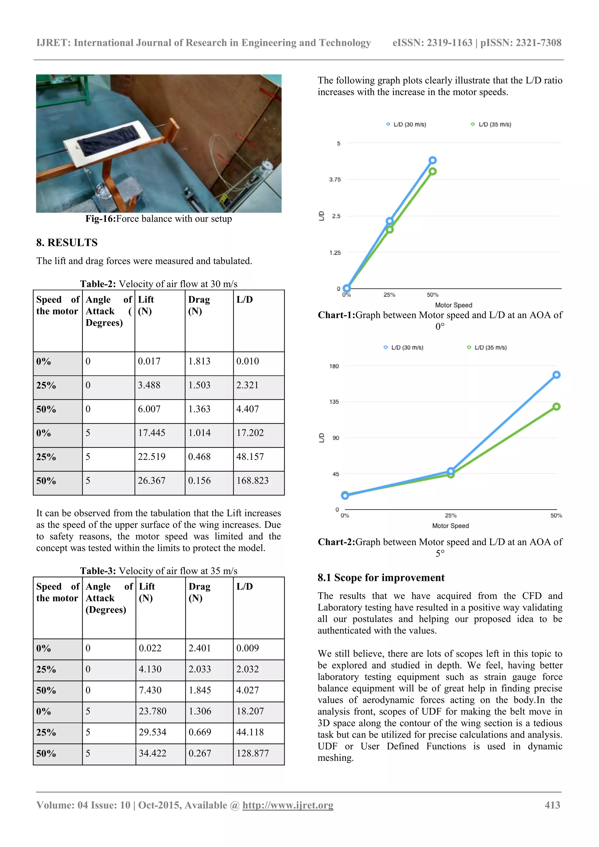 Experimental study of magnus effect over an aircraft wing | PDF