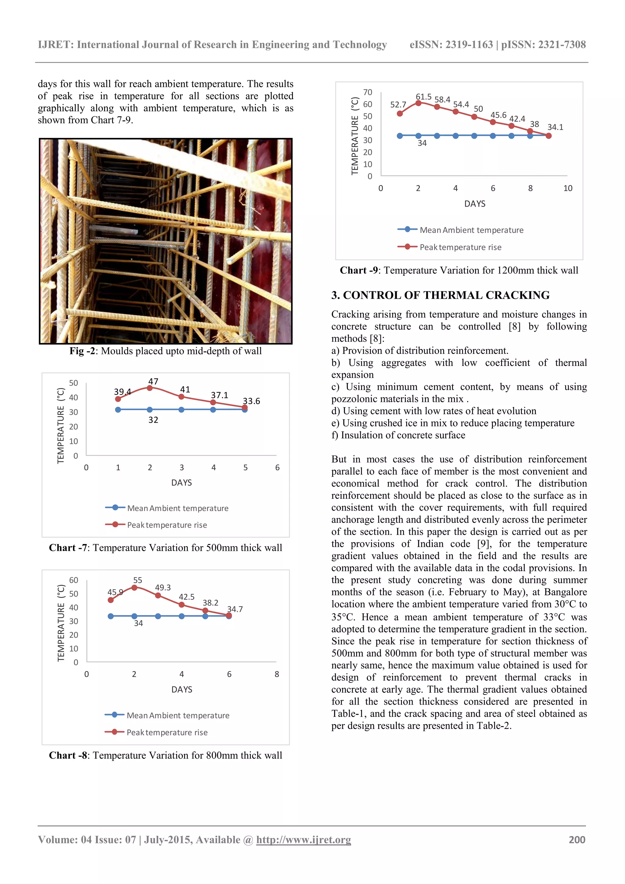 Experimental study of temperature rise and early age thermal crack ...