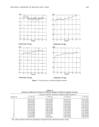 Experimental Study Of The FrictionalPproperties Of Friction | PDF