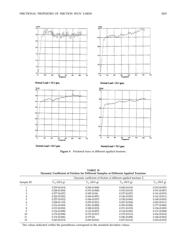 Experimental Study Of The FrictionalPproperties Of Friction | PDF