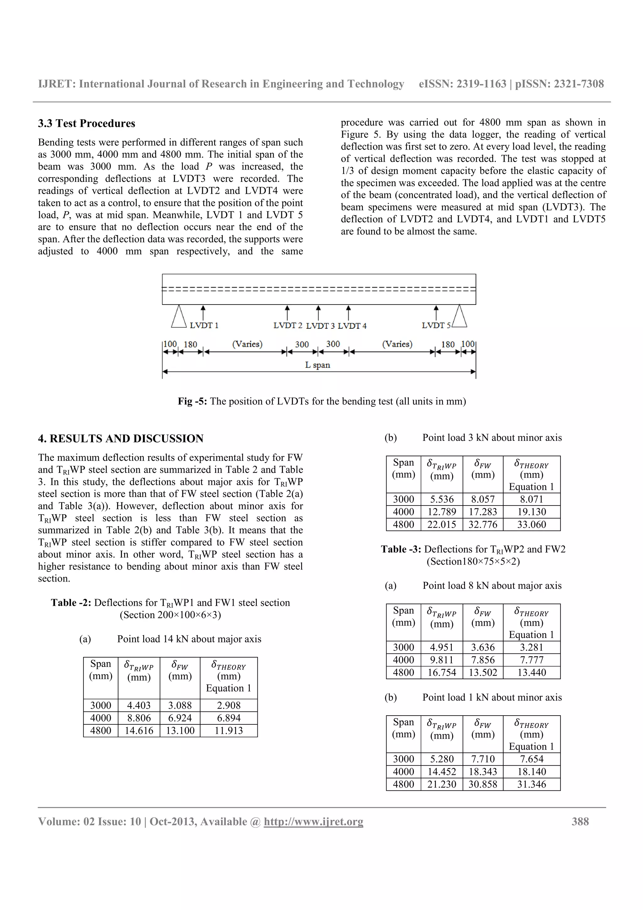 Experimental study on bending behaviour of triangular | PDF
