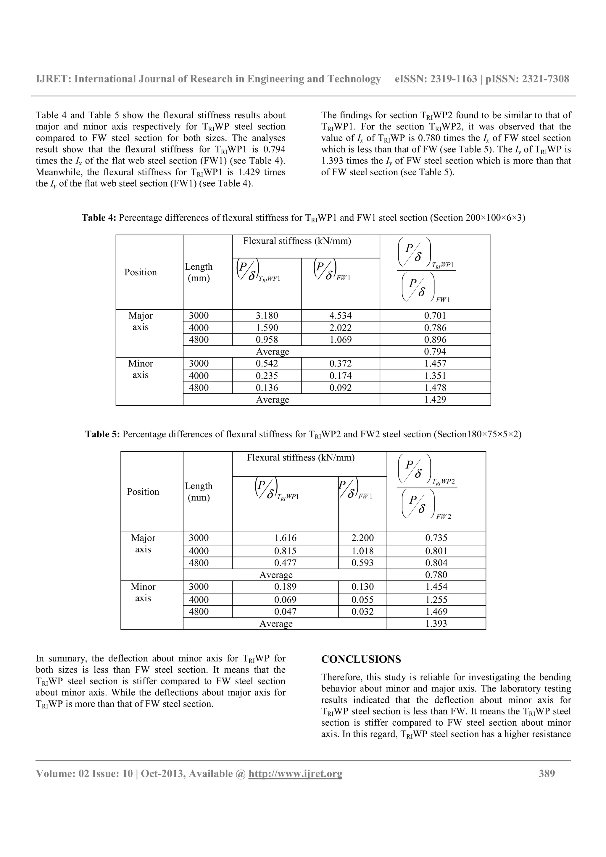Experimental study on bending behaviour of triangular | PDF
