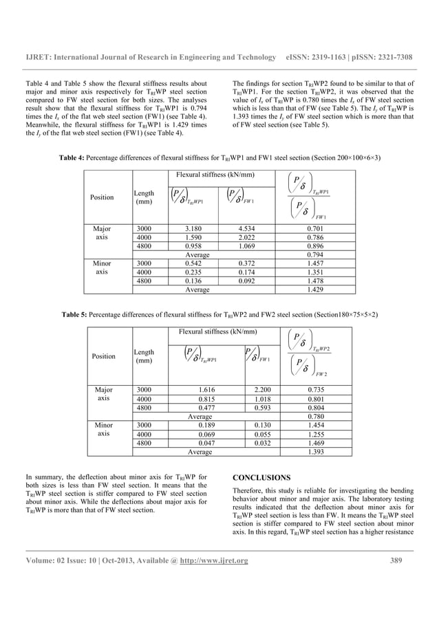 Experimental study on bending behaviour of triangular | PDF