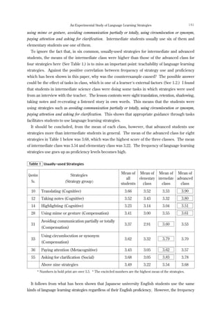 Experimental study on lls | PDF
