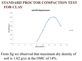 EXPERIMENTAL_STUDY_ON_STABILIZATION_OF_BLACK_COTTON_SOIL.pptx
