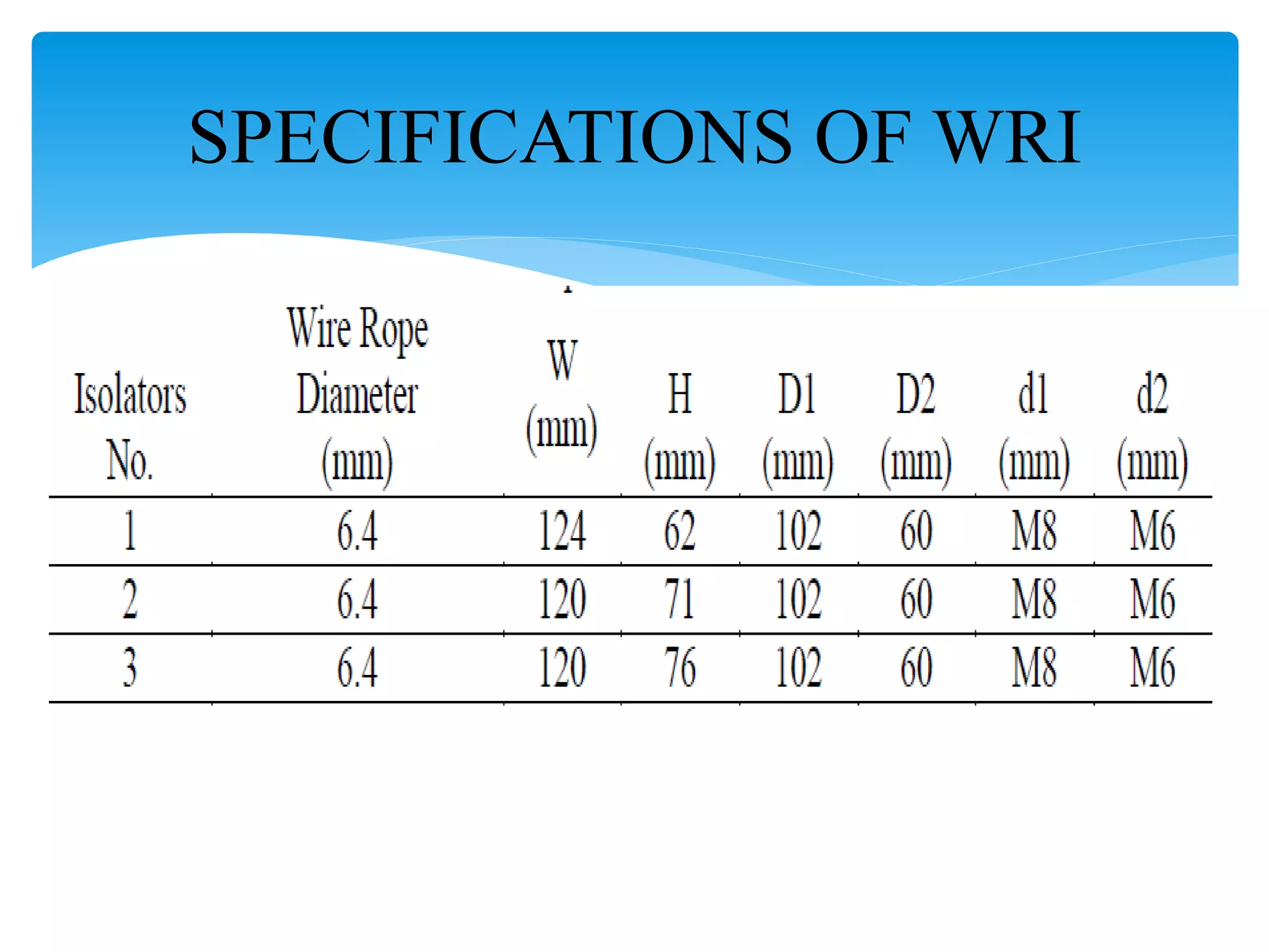 Experimental study on vertical static stiffness of Polycal Wire rope ...