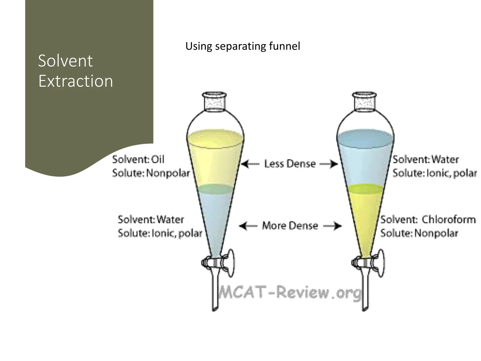 EXPERIMENTAL TECHNIQUES (1).pptx IGCSE FORM 3 | PPTX