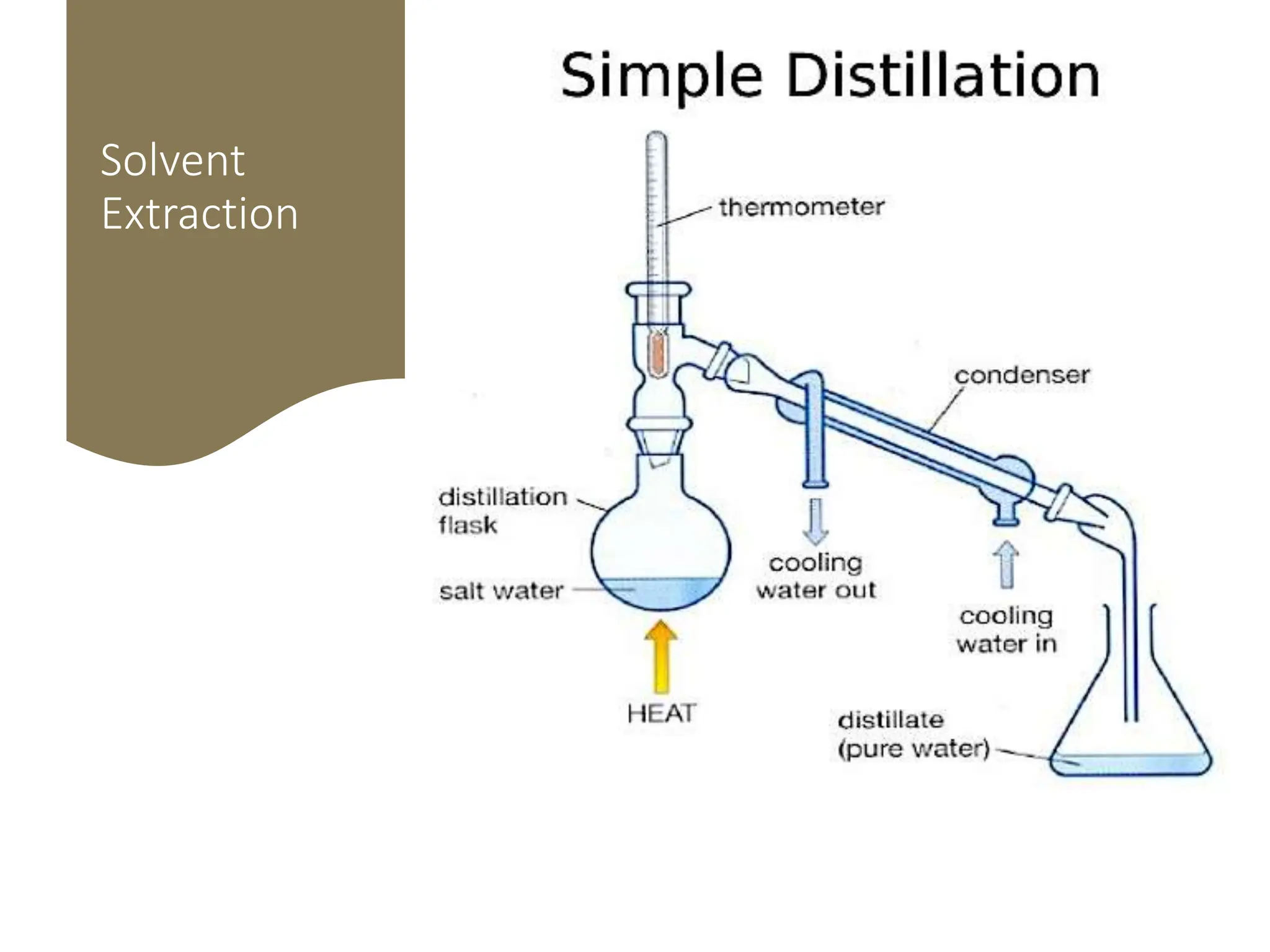 EXPERIMENTAL TECHNIQUES (1).pptx IGCSE FORM 3 | PPTX
