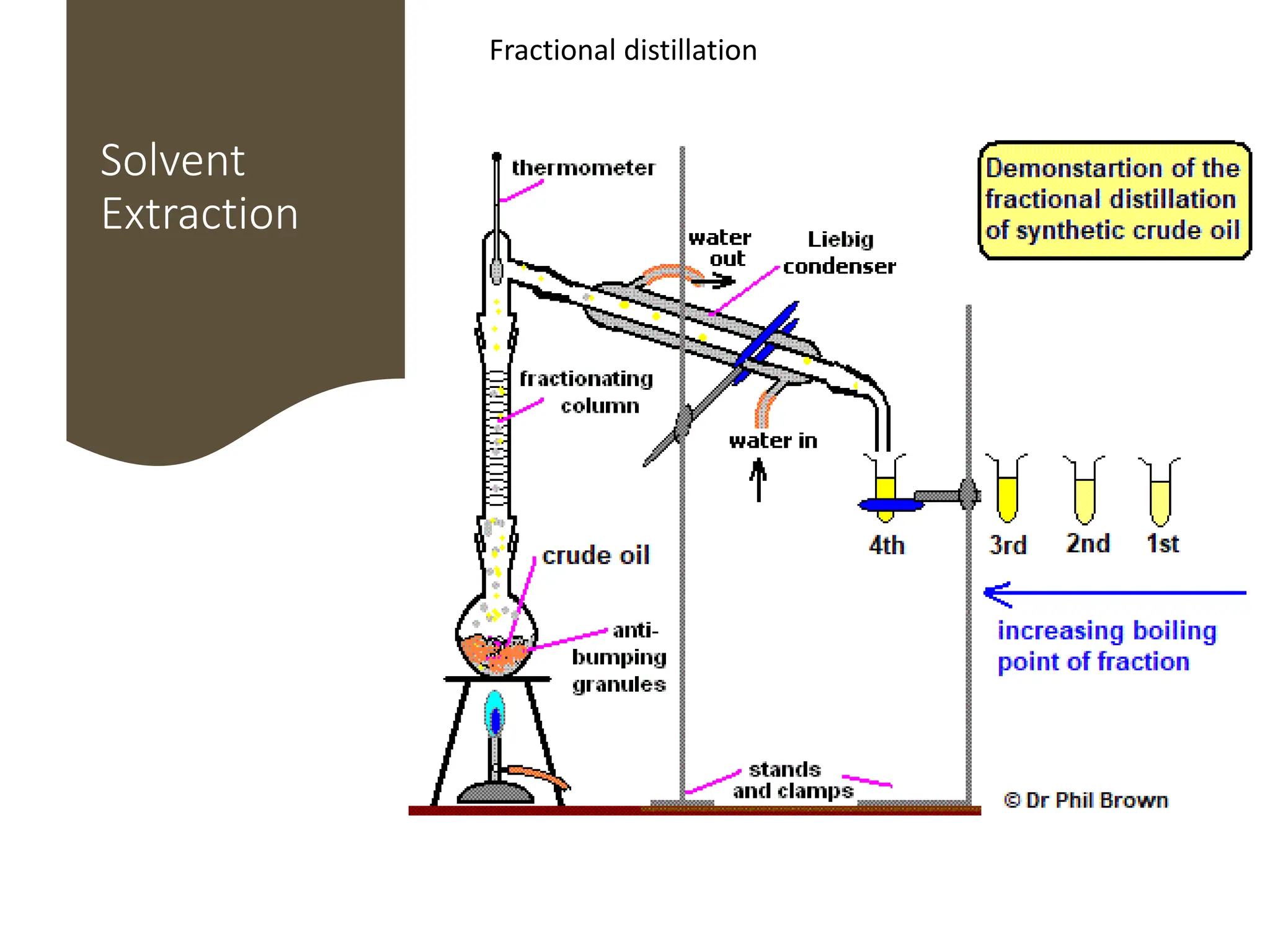 EXPERIMENTAL TECHNIQUES (1).pptx IGCSE FORM 3 | PPTX