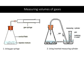 EXPERIMENTAL TECHNIQUES (1).pptx IGCSE FORM 3 | PPTX