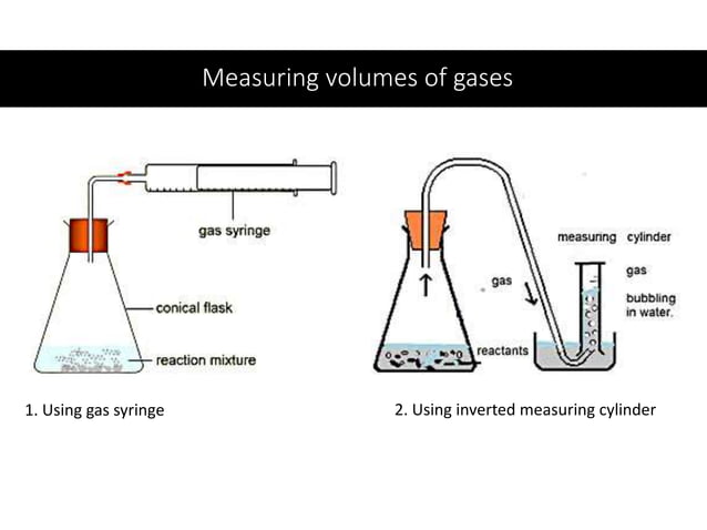 EXPERIMENTAL TECHNIQUES (1).pptx IGCSE FORM 3 | PPTX | Chemistry | Science