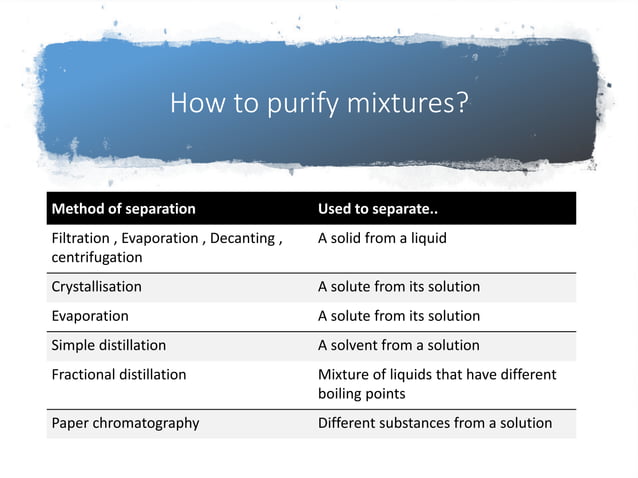 EXPERIMENTAL TECHNIQUES (1).pptx IGCSE FORM 3 | PPTX | Chemistry | Science