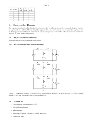 Experimental verification of network theorems, ugc practical physics s_paul | PDF