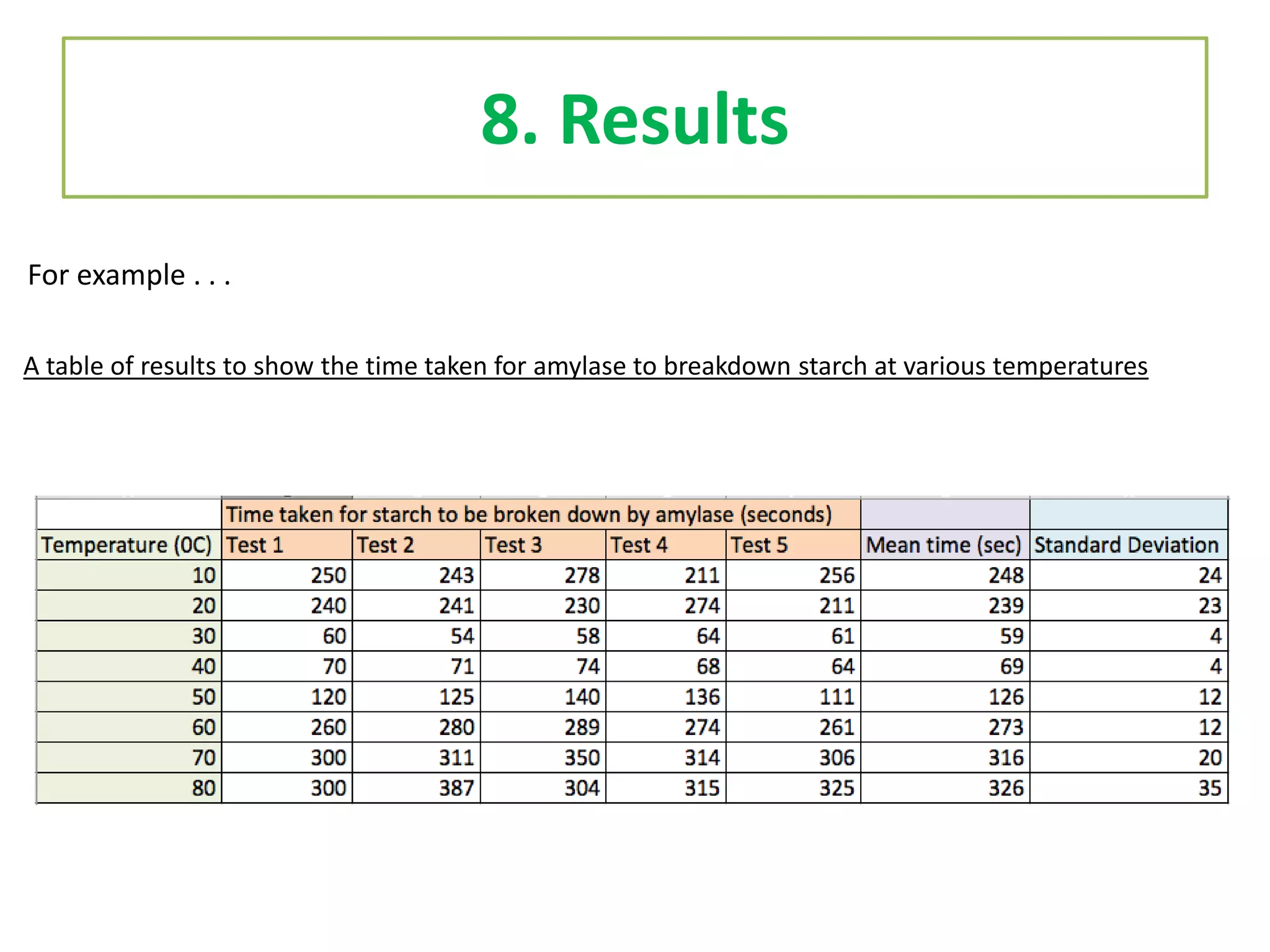 Mr Exham's Guide to writing up a Biology Practical Investigation | PPTX