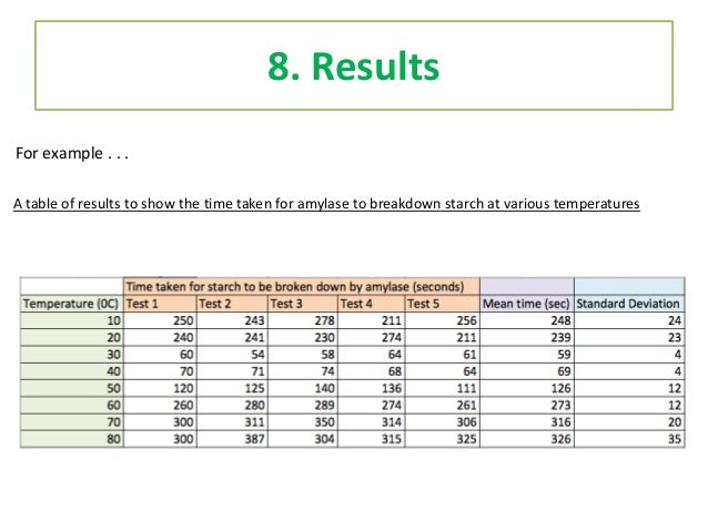 Mr Exham's Guide to writing up a Biology Practical Investigation