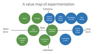 Experimentation in AEC Business | PPT