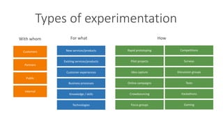 Experimentation in AEC Business | PPT