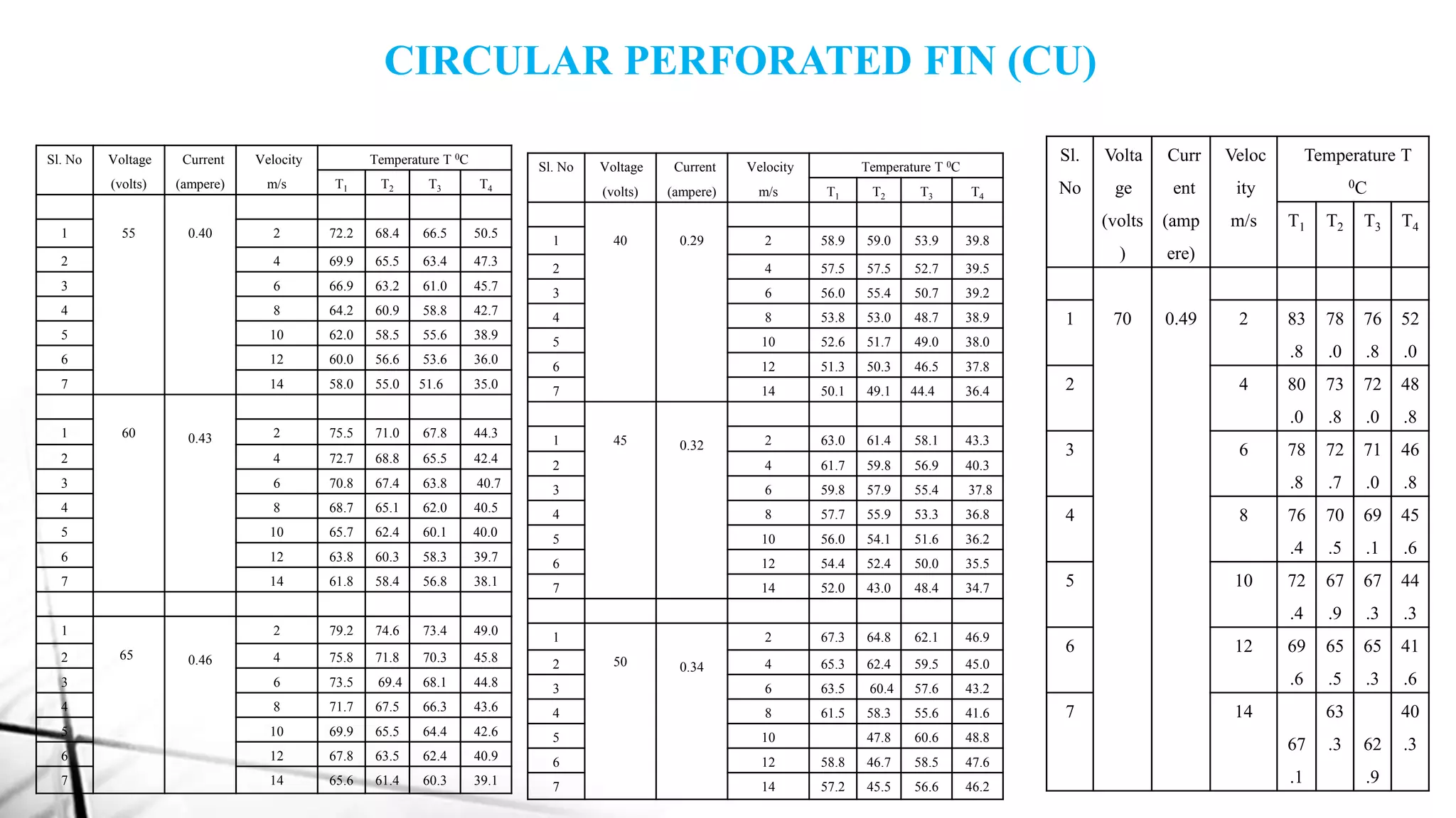 Experimentation and analysis of fins | PPTX