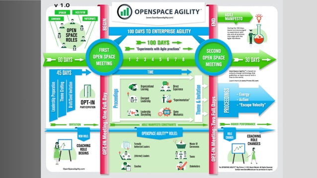 Experimentation Mindset | PPT