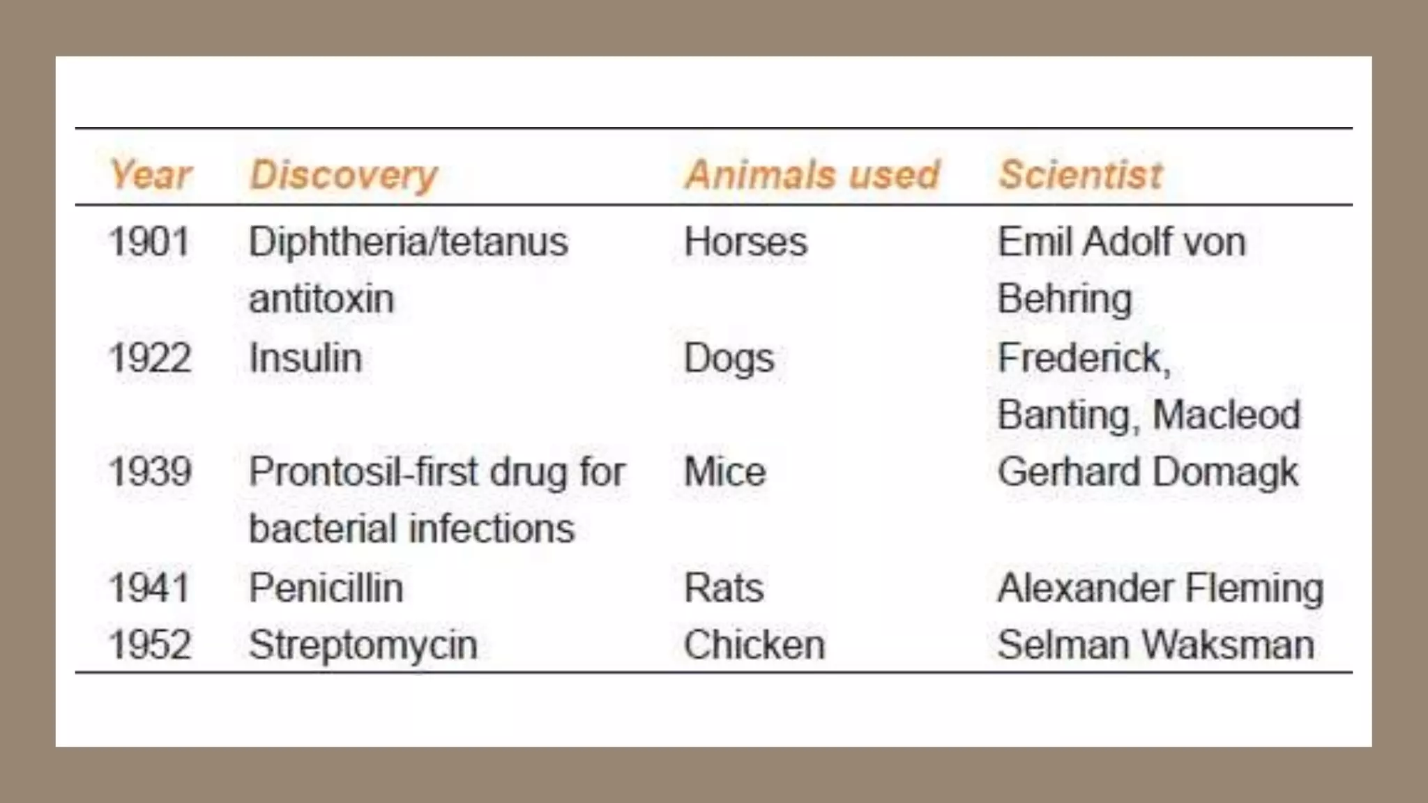 Experimentation on animals | PPTX