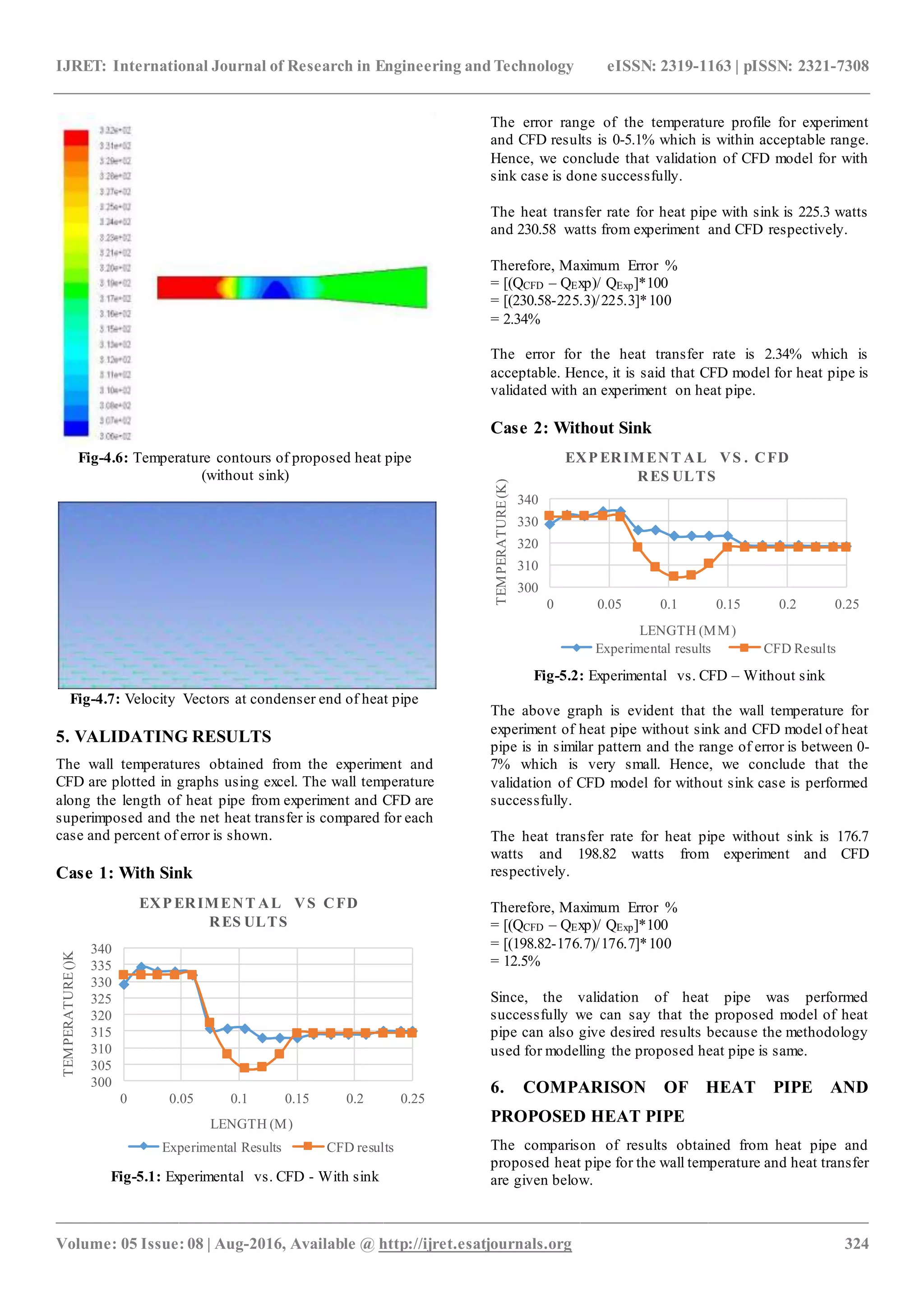 Experimentation on heat pipe and cfd analysis for performance enhancement | PDF