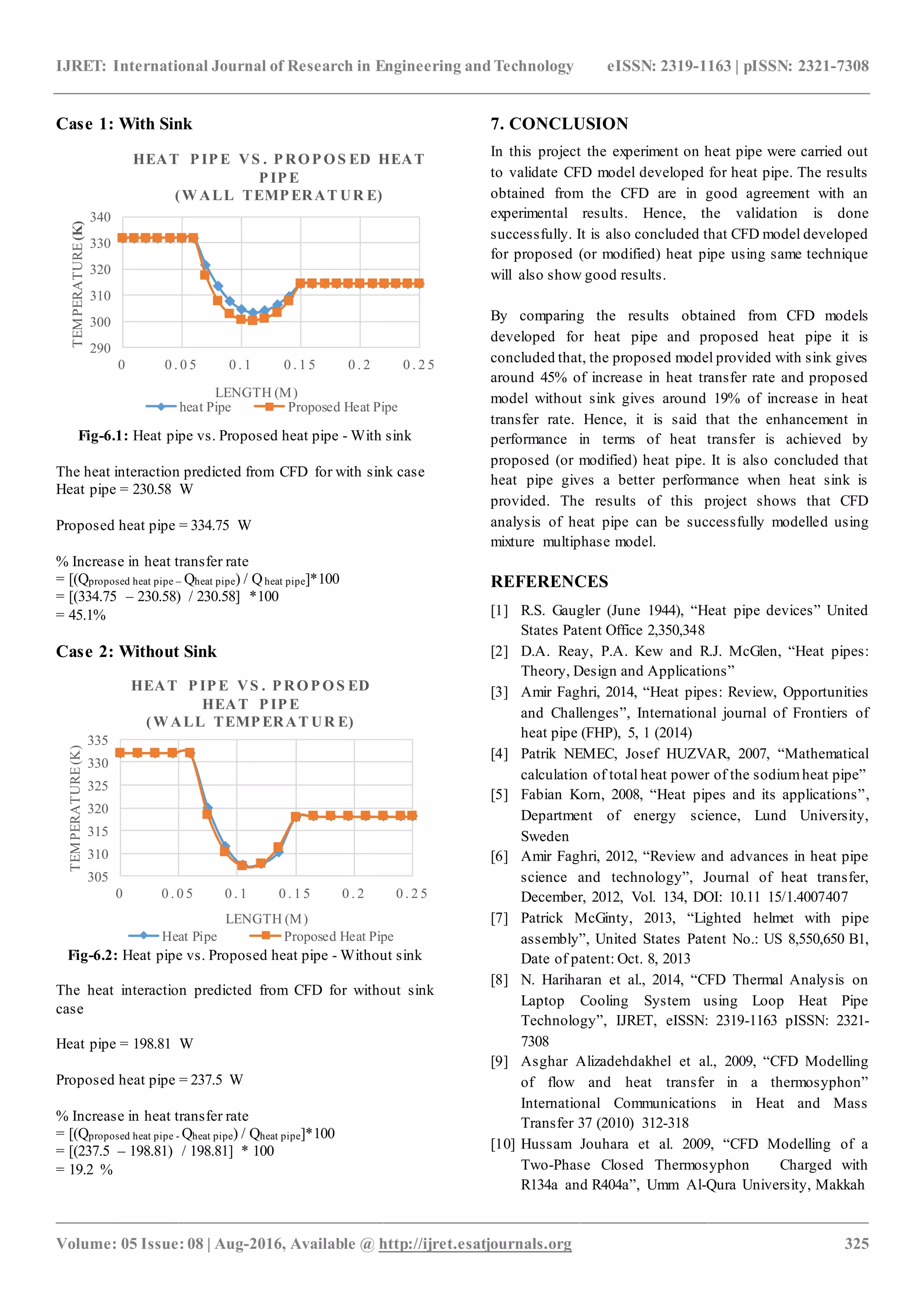 Experimentation on heat pipe and cfd analysis for performance enhancement | PDF
