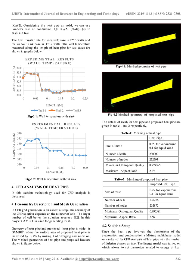 Experimentation on heat pipe and cfd analysis for performance enhancement | PDF
