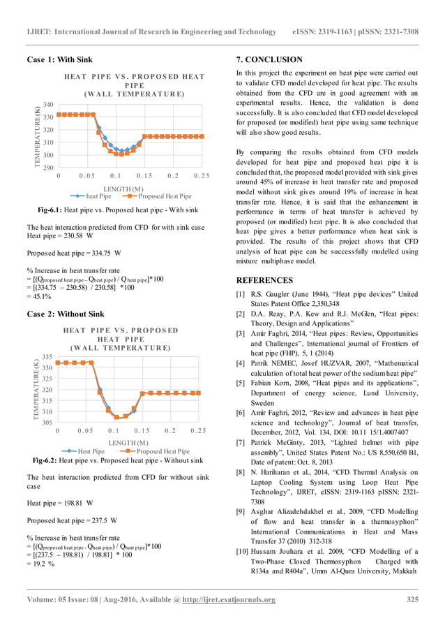 Experimentation on heat pipe and cfd analysis for performance enhancement | PDF
